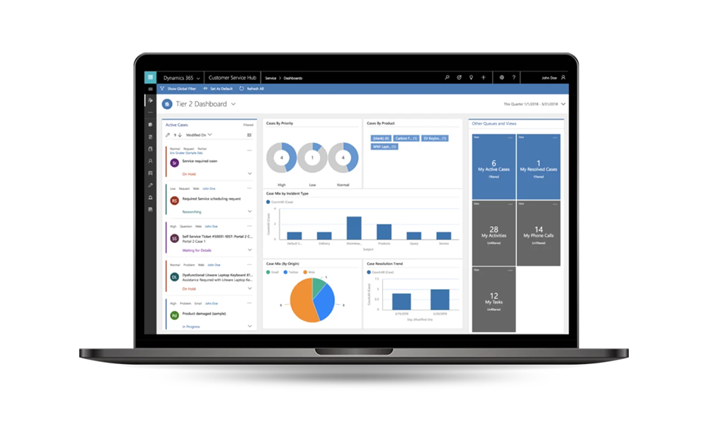 Dynamics 365 Sales - Austral Dynamics